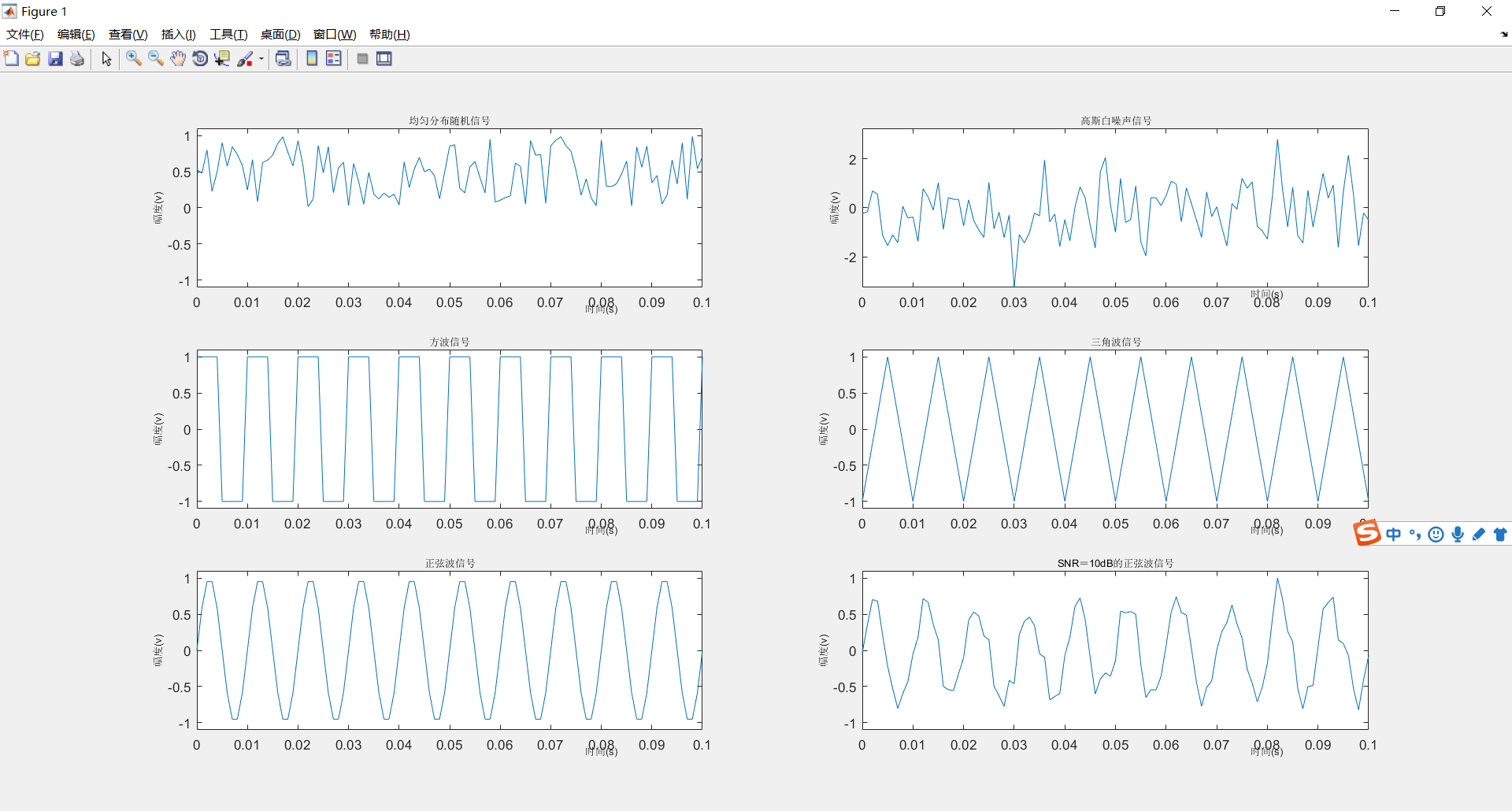 数字滤波器的matlab与fpga实现之读书笔记（一 混频器设计分析实例）matlab混频器 Csdn博客