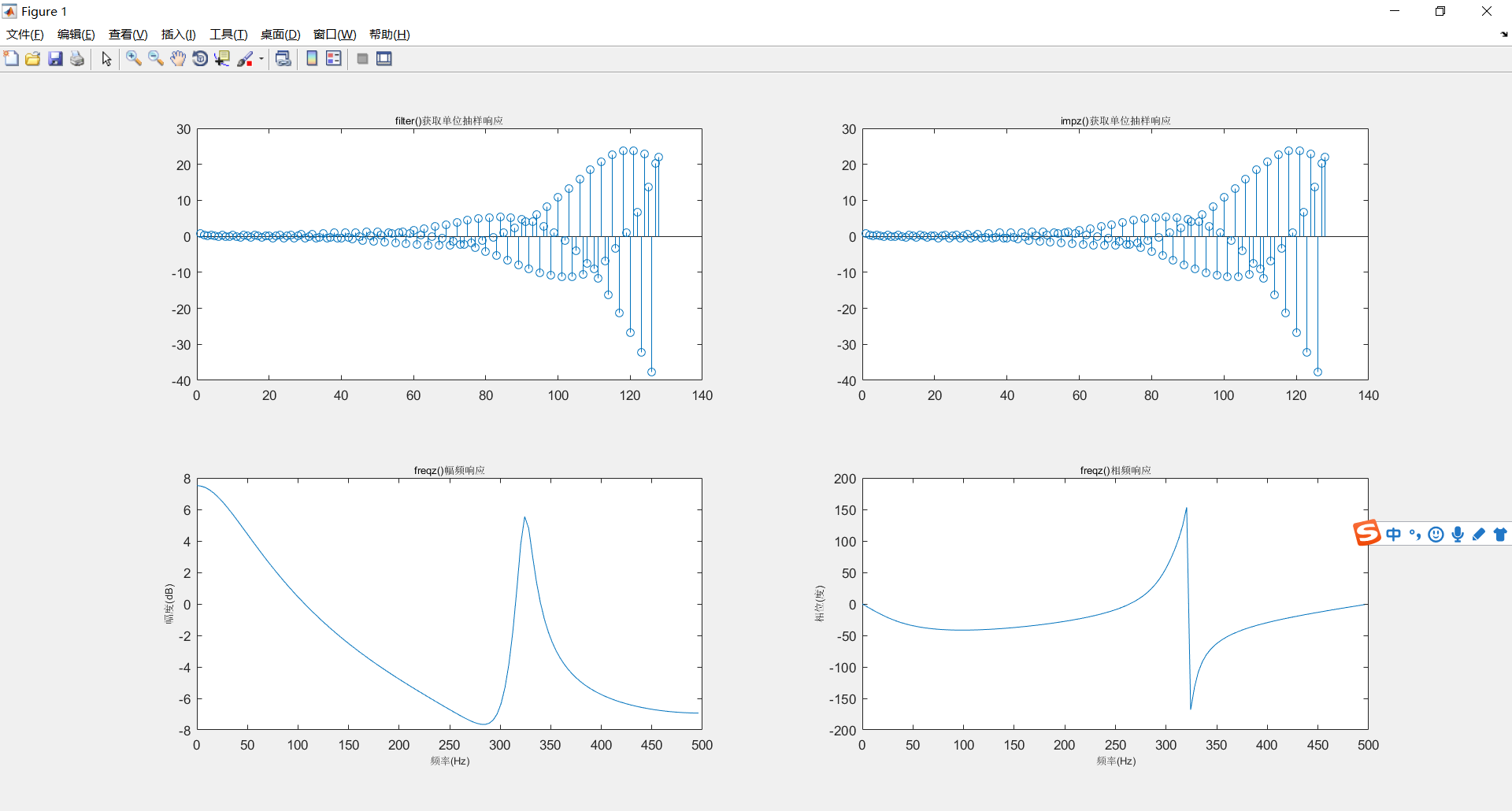 数字滤波器的matlab与fpga实现之读书笔记（一 混频器设计分析实例）matlab混频器 Csdn博客