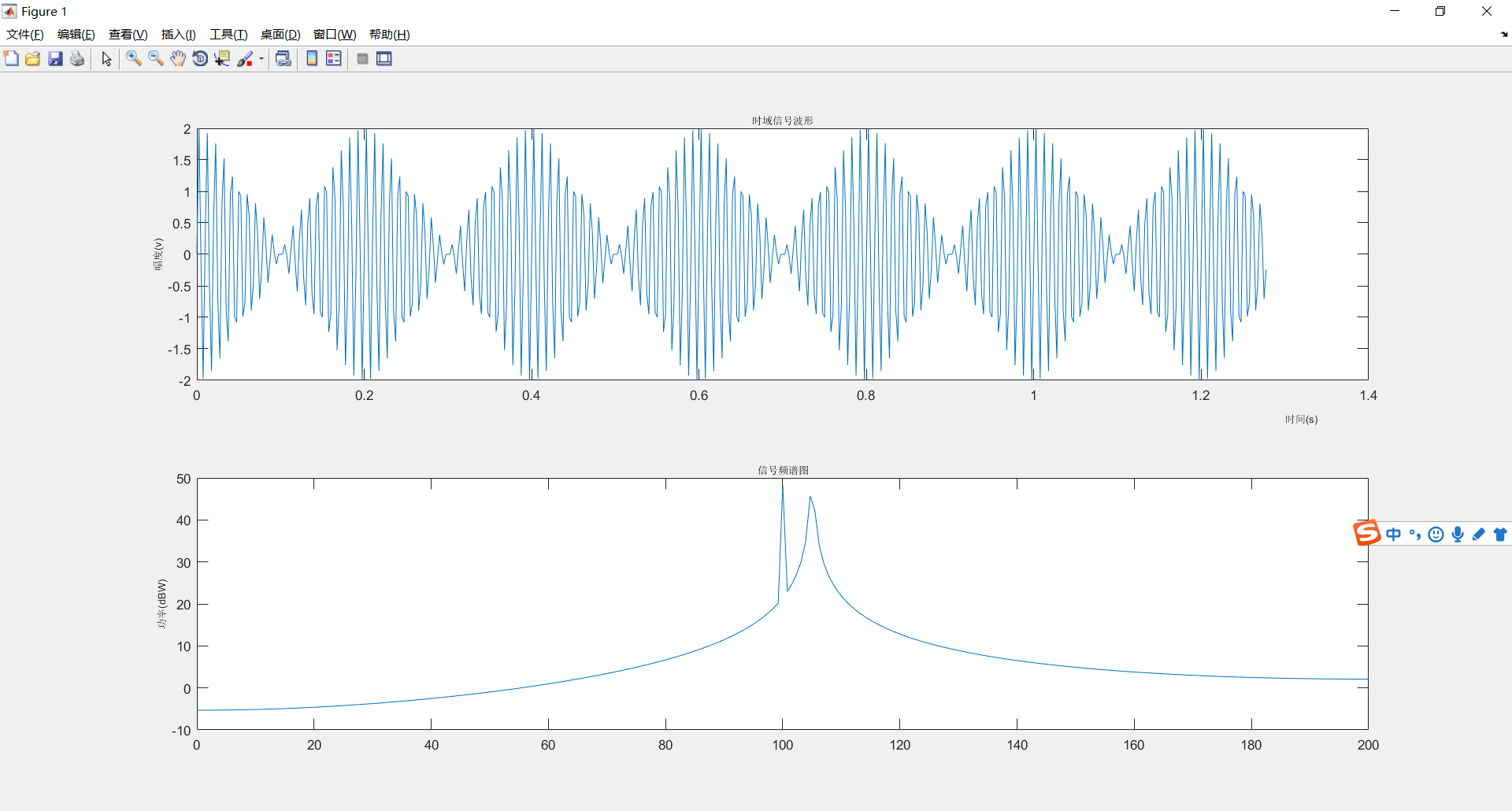 数字滤波器的matlab与fpga实现之读书笔记（一 混频器设计分析实例）matlab混频器 Csdn博客