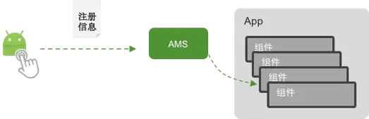 Android之apk安装、启动流程_安卓apk启动流程-CSDN博客