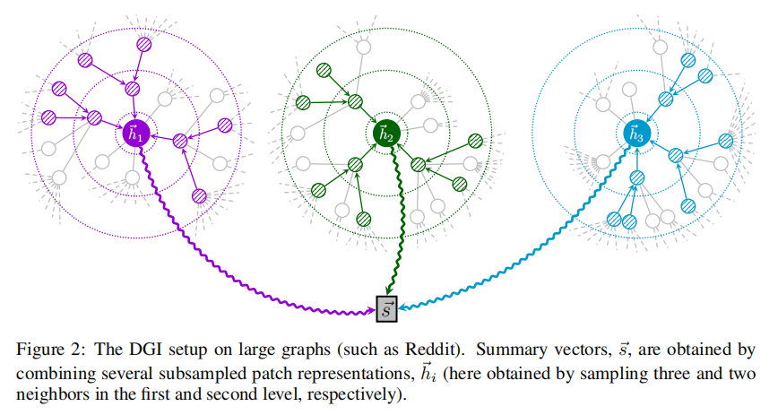 【论文阅读】DEEP GRAPH INFOMAX（DGI）-CSDN博客