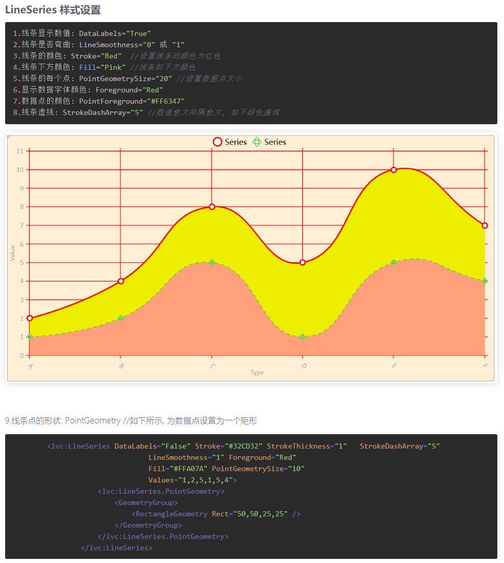 WPF编程，Live Charts使用说明（49）——其它博主分享的经验_痕迹mvp博客园-CSDN博客
