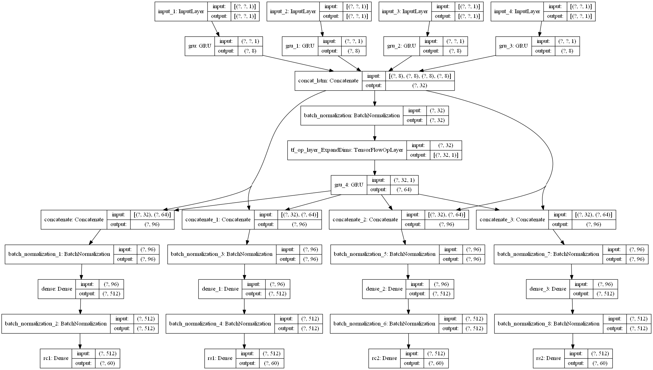 NVIDIA显卡驱动旧版本下载安装+CUDA下载+cudnn下载+解决CUDNN_STATUS_INTERNAL_ERROR+Failed to call ThenRnnForward ...