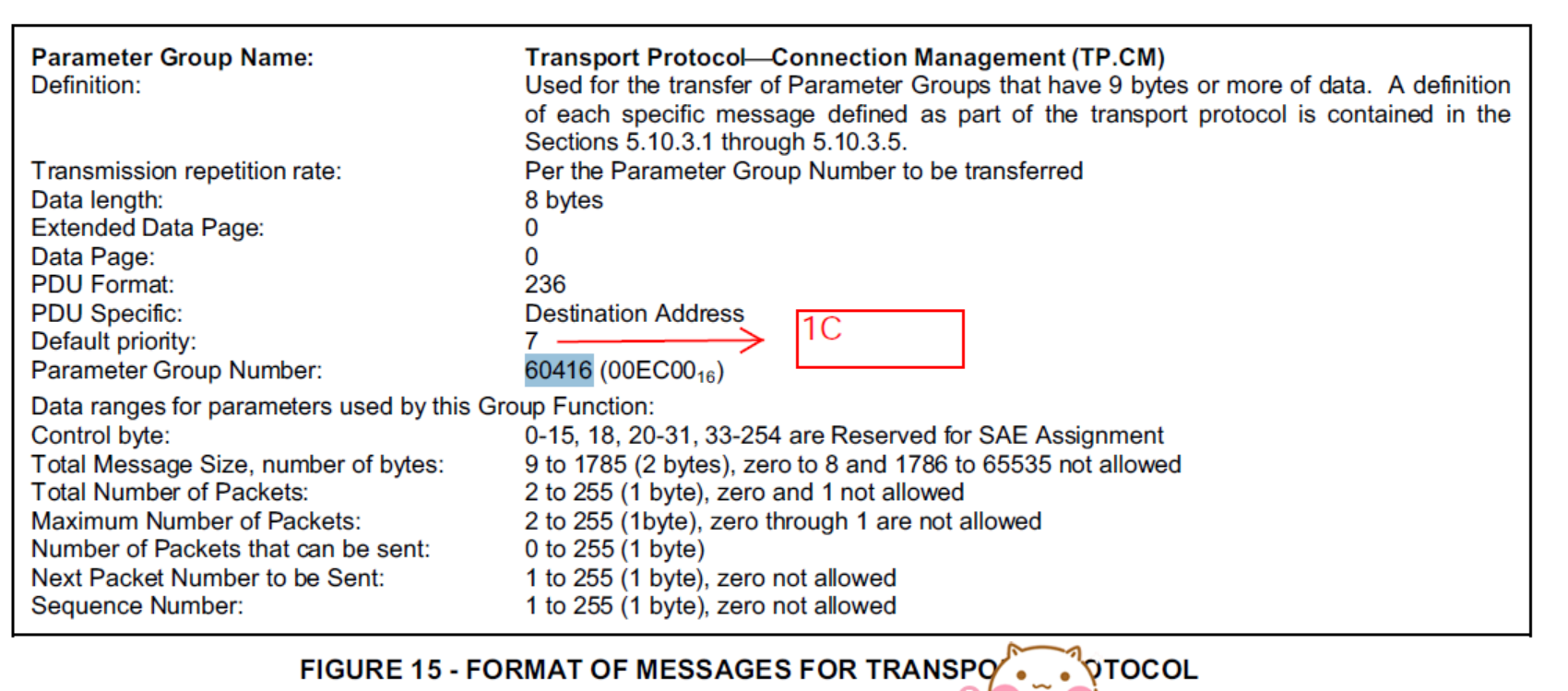J1939协议中CAN ID 与PGN互换--遇到了广播报文_pgn和spn及fmi之间的关系-CSDN博客