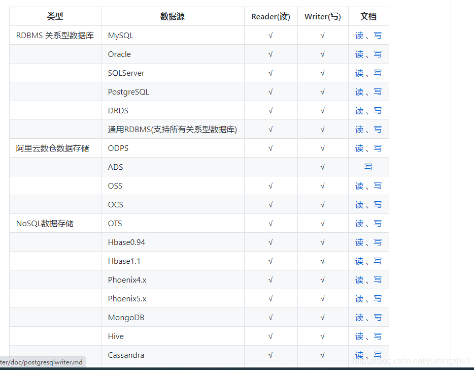 Datax Windows 安装和使用datax Web Win 下载 Csdn博客