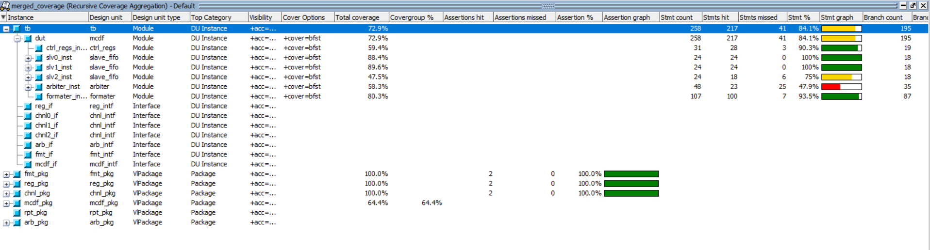 MCDF实验——Lab5_questasim合并ucdb文件-CSDN博客