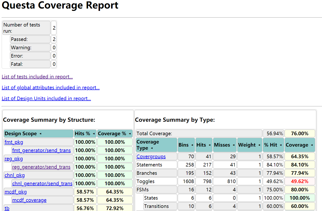 MCDF实验——Lab5_questasim合并ucdb文件-CSDN博客
