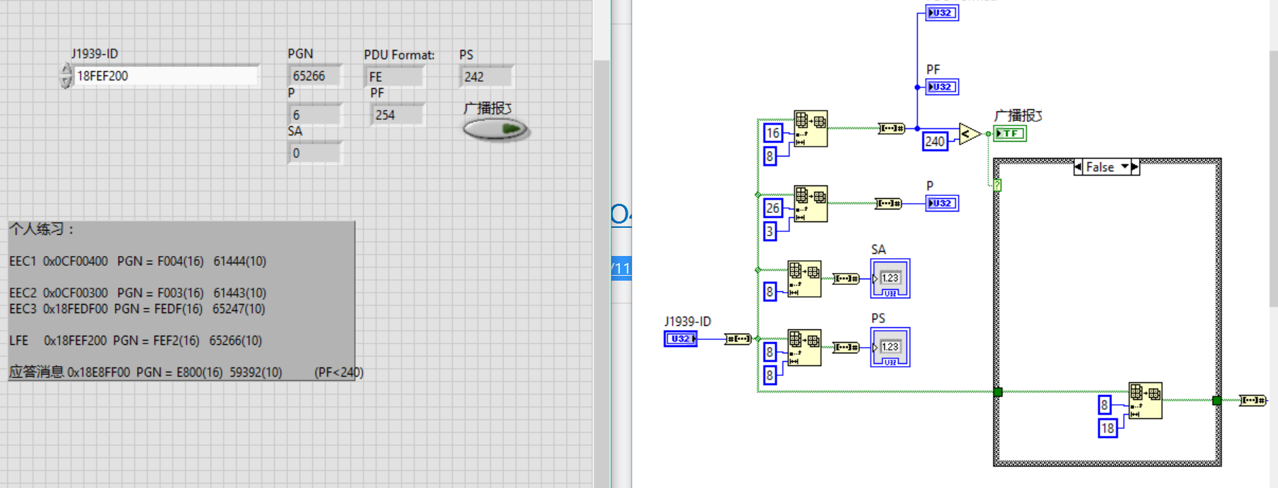 J1939协议中CAN ID 与PGN互换--遇到了广播报文_pgn和spn及fmi之间的关系-CSDN博客