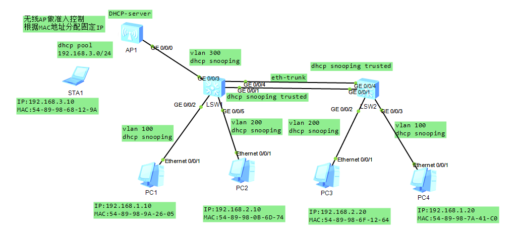 华为交换机user-bind IPSG实机配置-CSDN博客