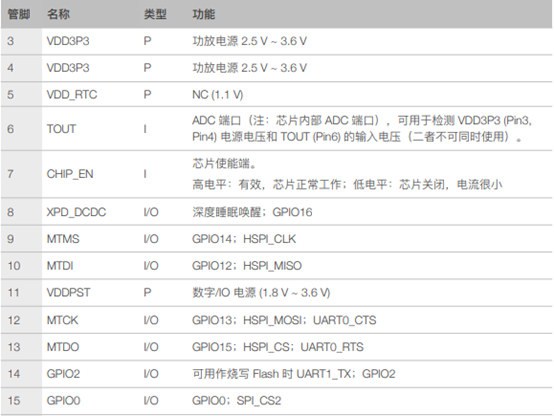 用ESP8266_RTOS_SDK v3的I2C控制电容传感器FDC2214_fdc2214接线-CSDN博客