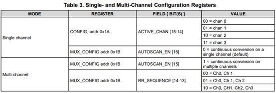 用ESP8266_RTOS_SDK v3的I2C控制电容传感器FDC2214_fdc2214接线-CSDN博客