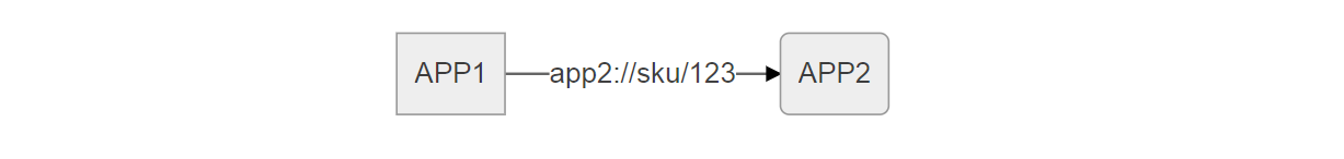 Android DeepLink使用-CSDN博客