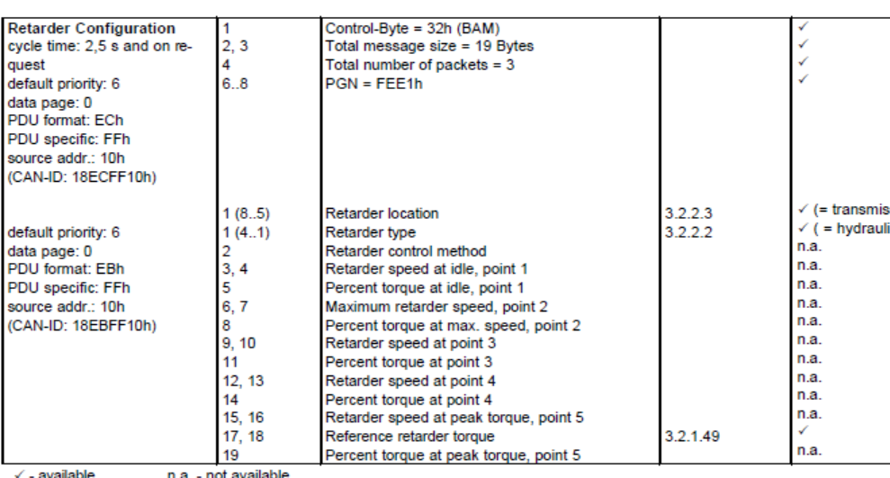 J1939协议中CAN ID 与PGN互换--遇到了广播报文_pgn和spn及fmi之间的关系-CSDN博客