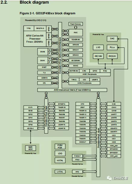 产品切换国产芯片步骤，STM32F4切换GD32_gd32f450 stm32f743-CSDN博客