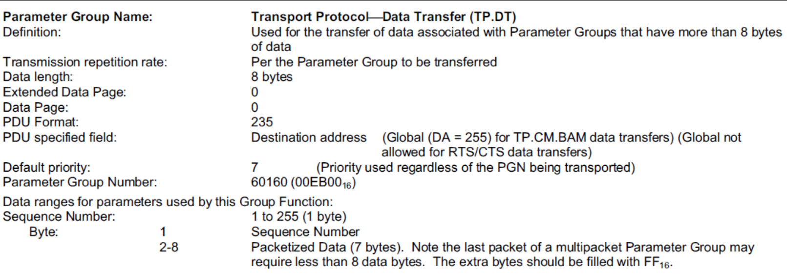 J1939协议中CAN ID 与PGN互换--遇到了广播报文_pgn和spn及fmi之间的关系-CSDN博客
