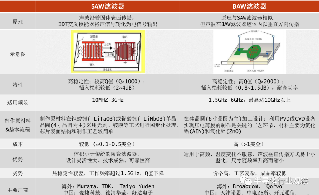 射频知识简介_tx rx 天线端口-CSDN博客
