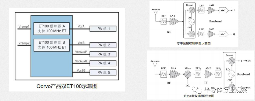 射频知识简介_tx rx 天线端口-CSDN博客