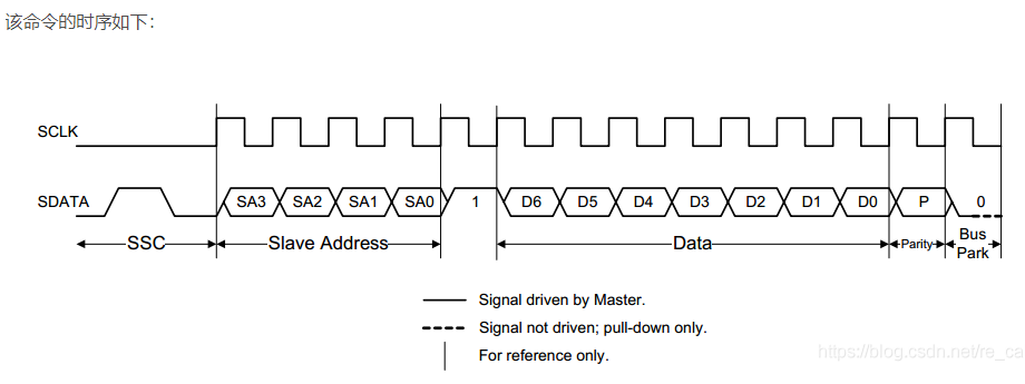 射频知识简介_tx rx 天线端口-CSDN博客