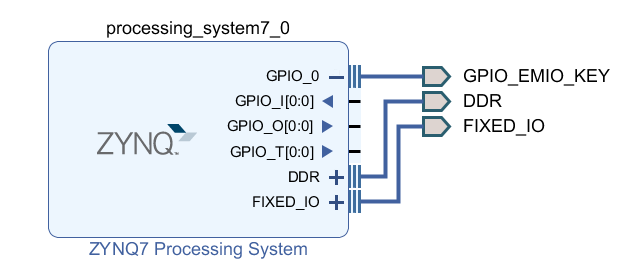 Zynq 7010入门笔记_zynq7010-CSDN博客