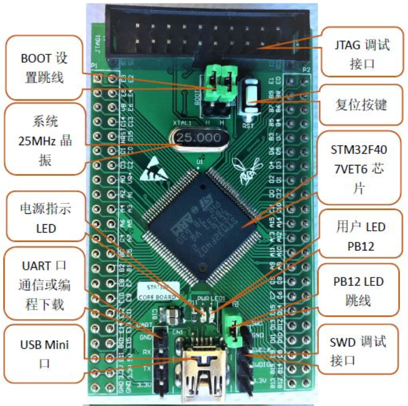 第一次用RT-Thread Studio为STM32F4等编程_stm32f4使用rt-thread创建第一个程序-CSDN博客
