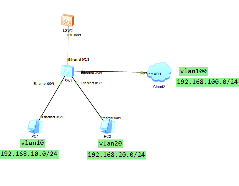 Linux DHCP动态分配IP | 固定IP分配 | 配置优化 |实操实例 （超详细）_linux中分配的ip地址网段为192.168.1 ...