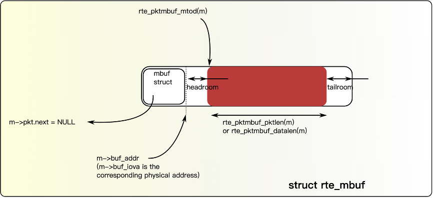 DPDK rte_mbuf_mbuf rss-CSDN博客