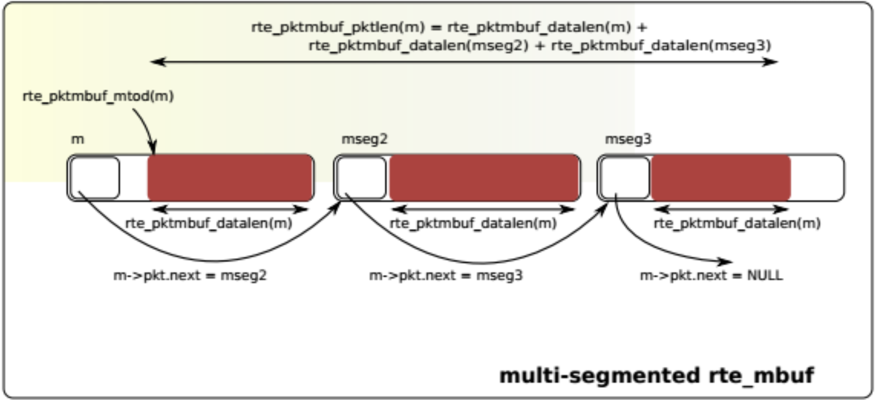 DPDK rte_mbuf_mbuf rss-CSDN博客