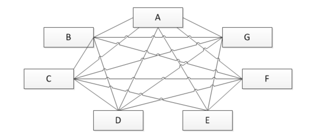 [设计模式] 调停者模式（Mediator Pattern）-CSDN博客