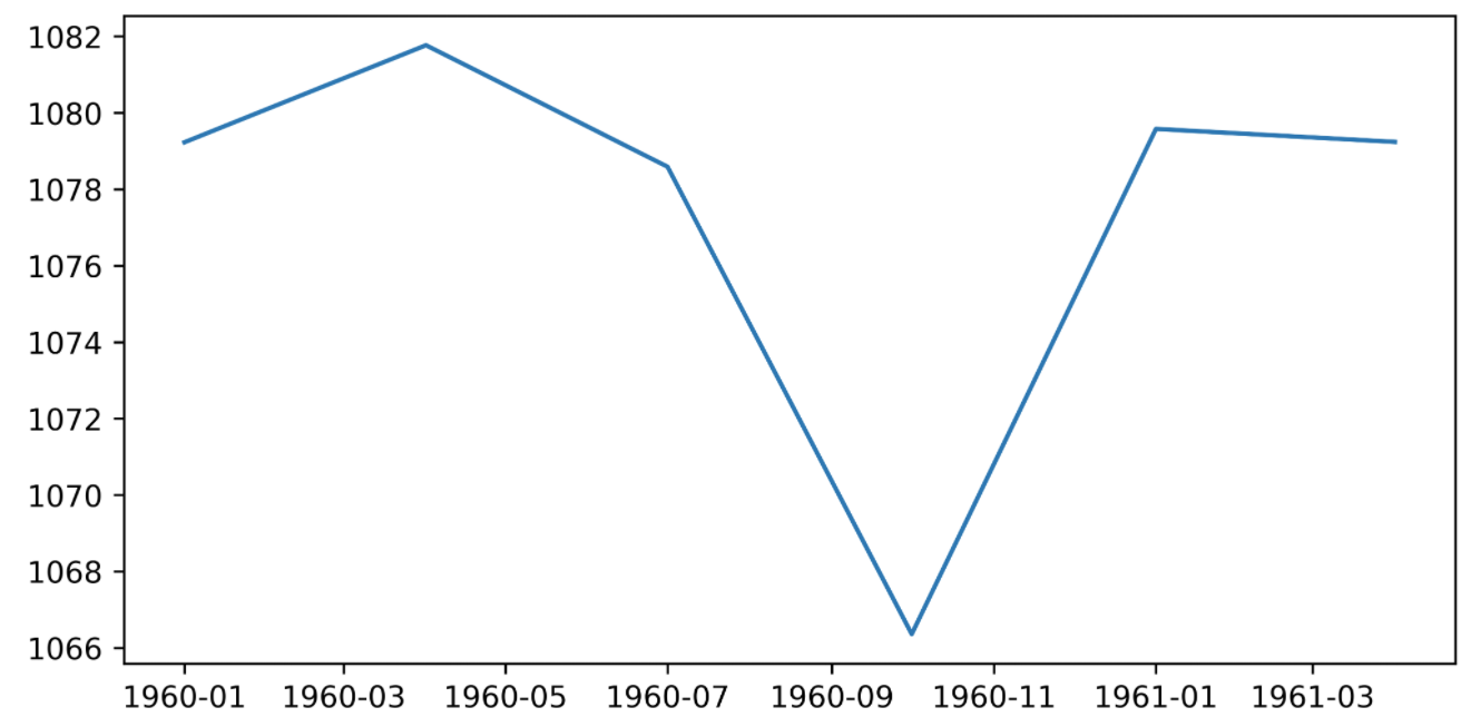 解决方案 ValueError: view limit minimum XXX is less than 1 and is an invalid Matplotlib date value ...