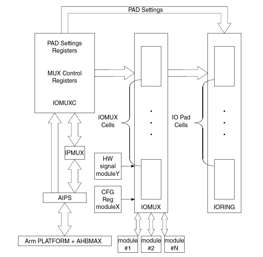 RT1052之IOMUXC_xbar nxp-CSDN博客