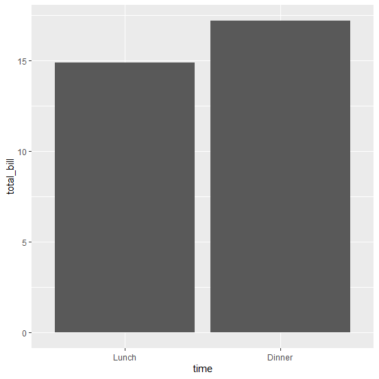 R可视化26|R Graphics Cookbook-ggplot2_qq_21478261的博客-CSDN博客