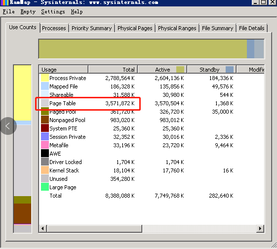 线上服务导致内存飙升问题排查_page table占用内存高-CSDN博客