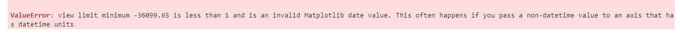 解决方案 ValueError: view limit minimum XXX is less than 1 and is an invalid Matplotlib date value ...