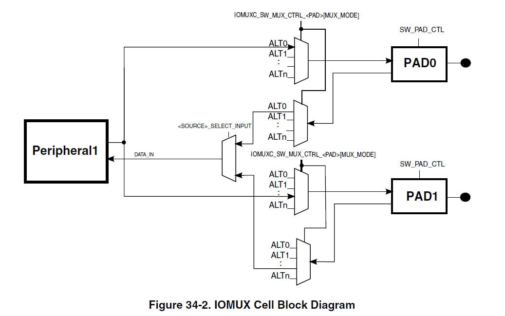 RT1052之IOMUXC_rt1052的ocram-CSDN博客