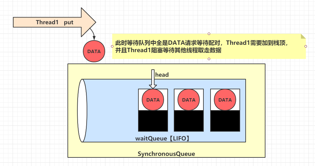 Java Queue详解 从普通queue到concurrentqueuejava Concurrentqueue Csdn博客 