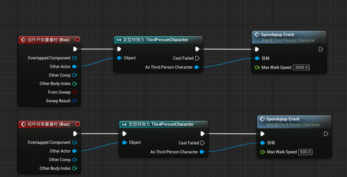 UE4-4.26蓝图功能实现：人物触发加速（类型转换+创建自定义事件+调用自定义事件）_ue4不同类型触发_Jaeger719的博客-CSDN博客
