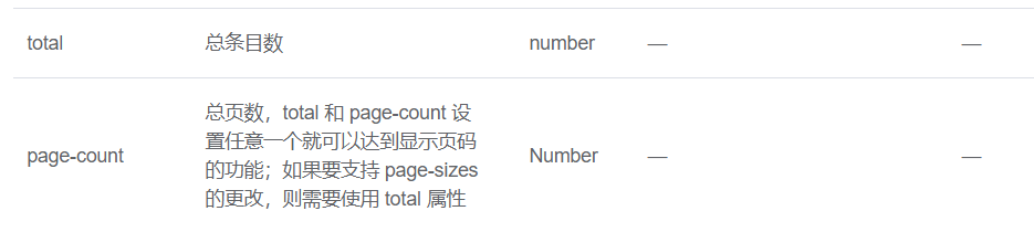 Elementui 分页组件配合pagehelper使用pagehelper Orderby Elmentui Csdn博客 