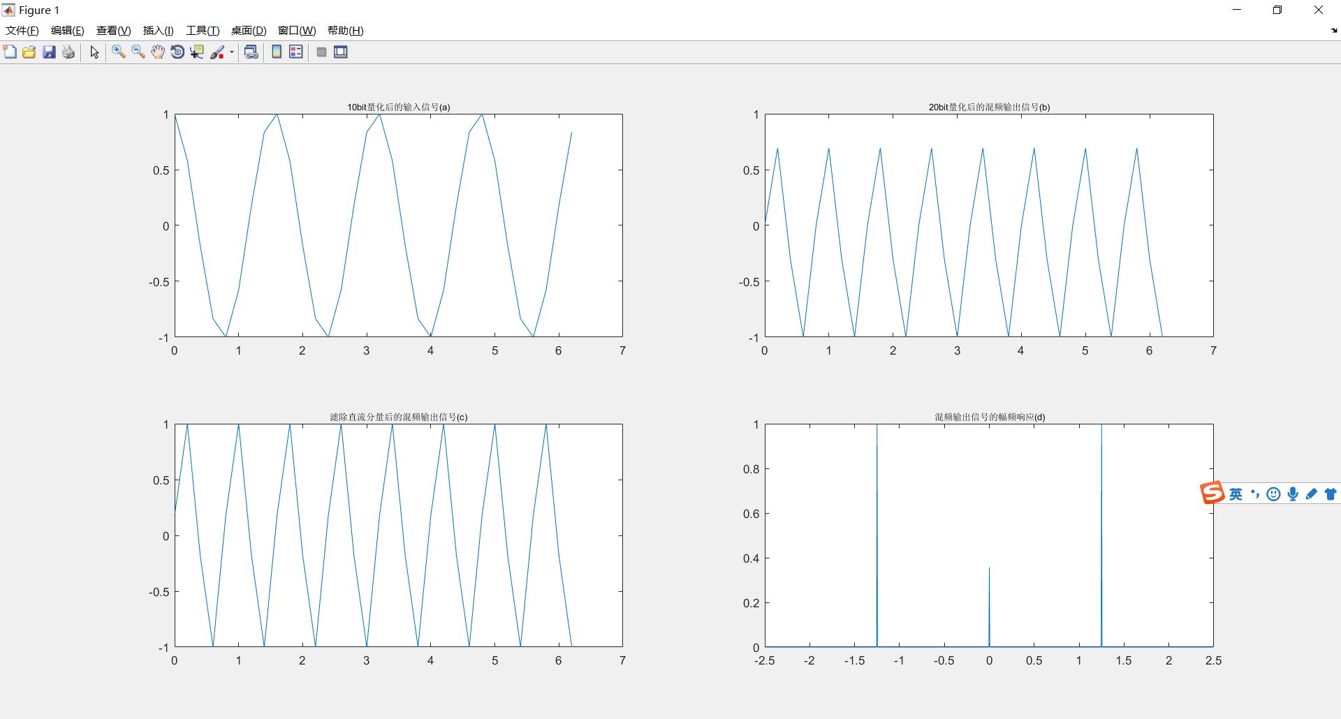 数字滤波器的MATLAB与FPGA实现之读书笔记（一 混频器设计分析实例）_matlab混频器-CSDN博客