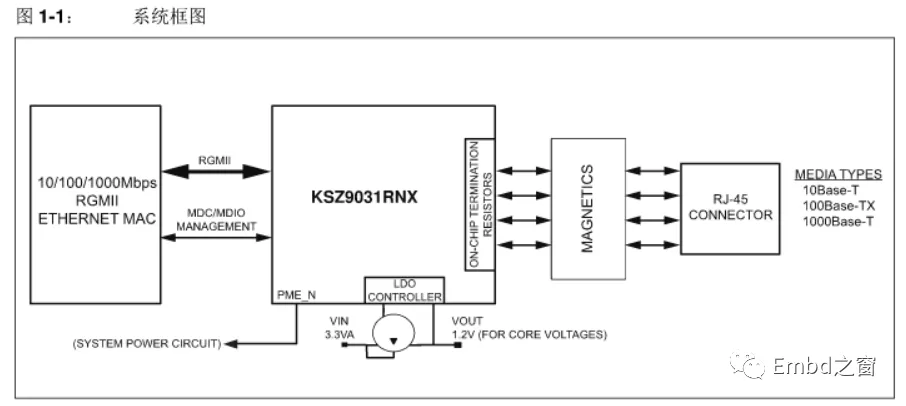 ksz8863调试总线， - 程序员大本营