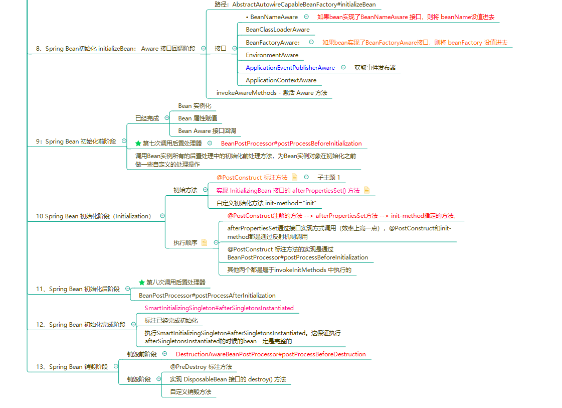 spring bean生命周期四---Spring Bean 初始化阶段（Initialization）_invokeawaremethods-CSDN博客