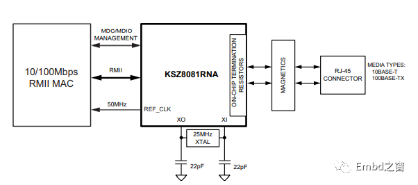 [Datasheet PHY] ksz8081数据手册解读-CSDN博客