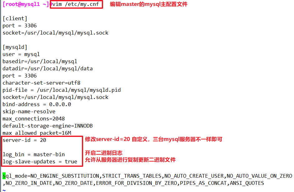 Mysql Mha高可用集群部署及故障切换（图文详解）mysql Mha 部署 Csdn博客 