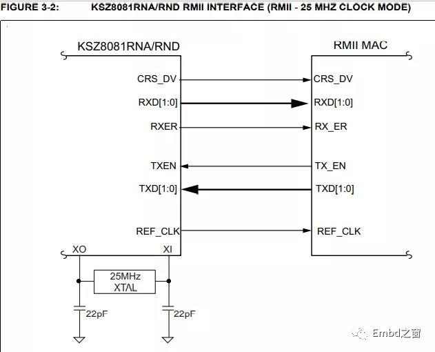 Ksz8081目前为MICROCHIP主推的PHY芯片之一，原为MICREL公司设计；芯片分为MII接口型号，RMII接口型号，分了两种不同的产品型号。enc28j60集成了MAC和PHY芯片 ...