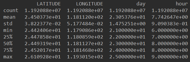 DCIC赛事-task01-共享单车潮汐算法分析题任务解析、内容介绍与pandas读取数据_2021年dcic创意分析题_weiphm的博客-CSDN博客