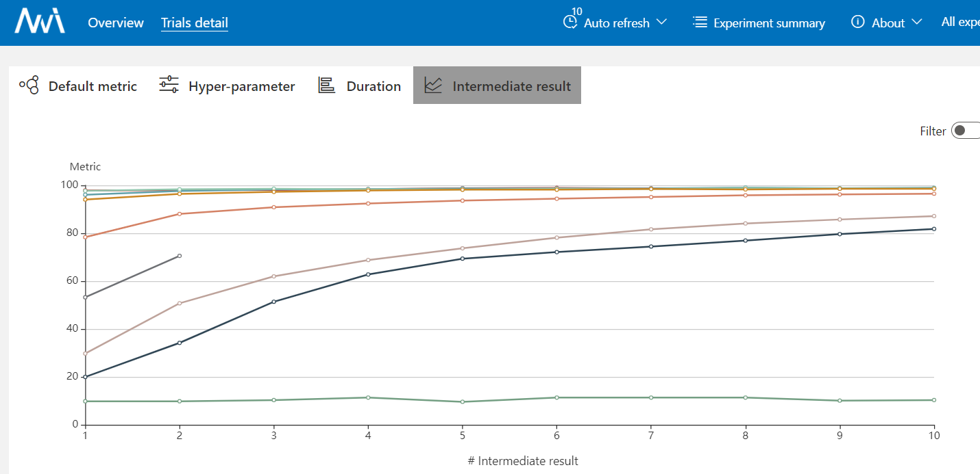 自动机器学习框架nni的案例使用_usage: nnictl [-h] [--version] {create,resume,view-CSDN博客