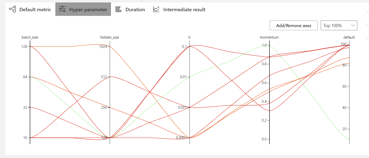自动机器学习框架nni的案例使用_usage: nnictl [-h] [--version] {create,resume,view-CSDN博客