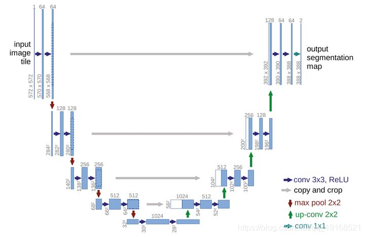 semantic Segmentation semantic-segmentation