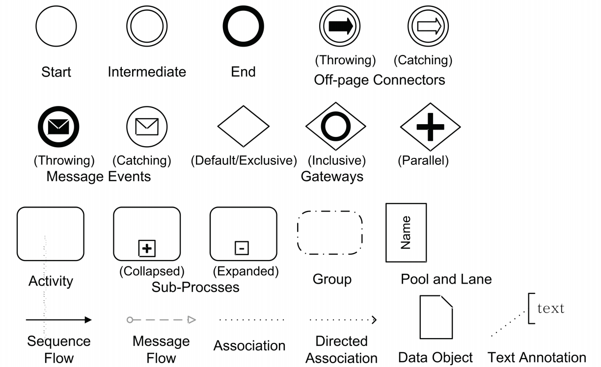 IDM标准 《 BS EN ISO 29481-1-2016》 翻译（主要部分）-CSDN博客