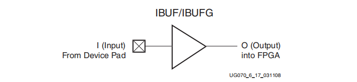 Fpga 结构分析 —— Io 资源(一)fpga Tile Csdn博客