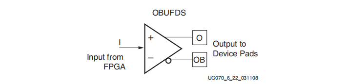Fpga 结构分析 —— Io 资源(一)fpga Tile Csdn博客